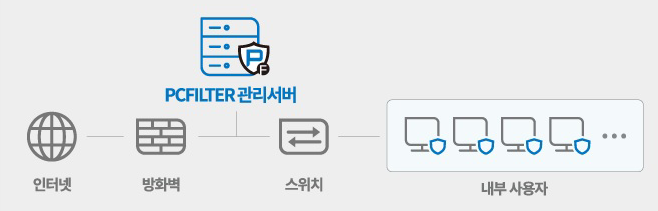 에이텍정보기술 PC Filter